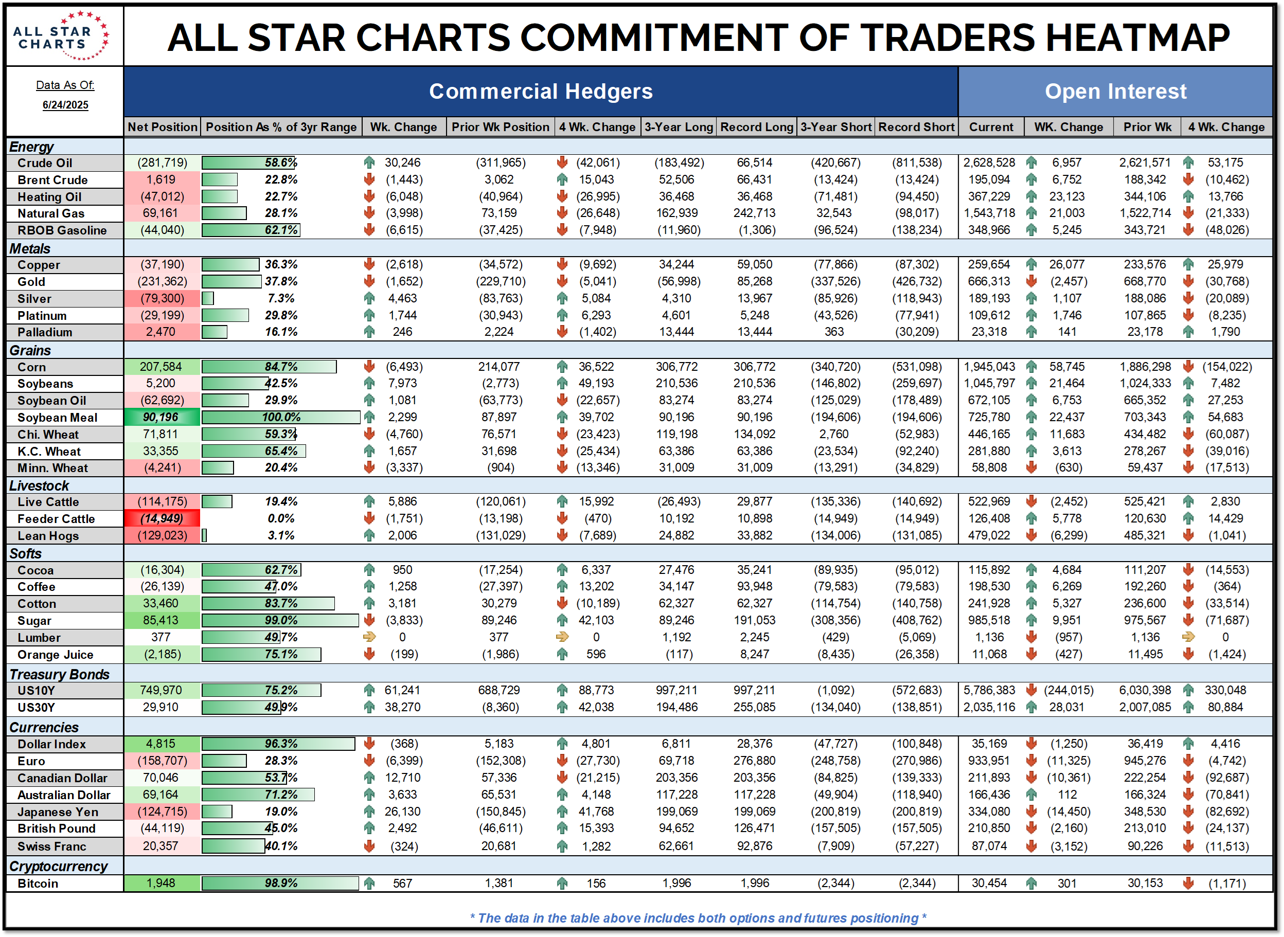 (Commodities Weekly) We Nailed Copper. Here’s What’s Next 📊